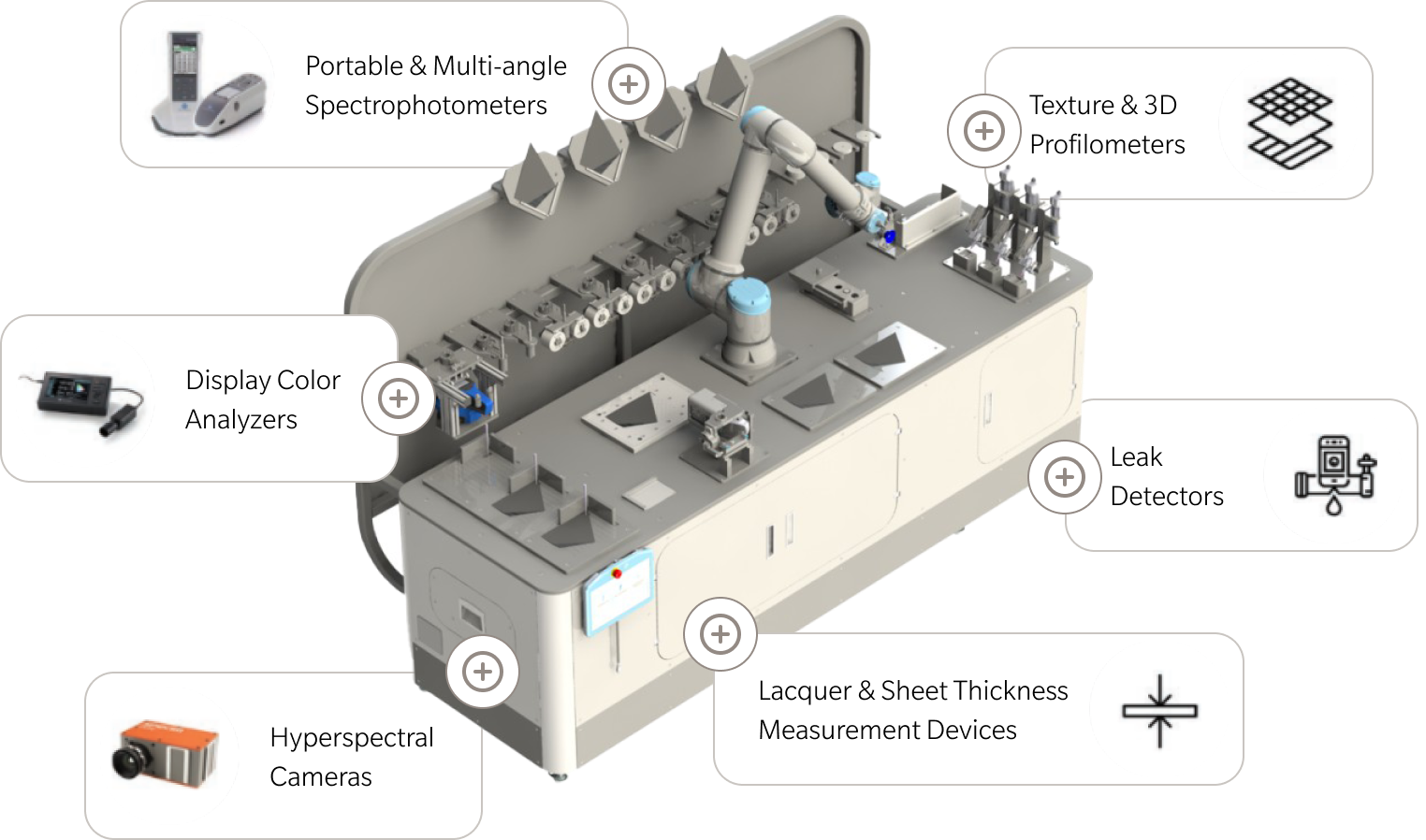 CoboSense - Automate Surface Quality Inspection - Konica Minolta