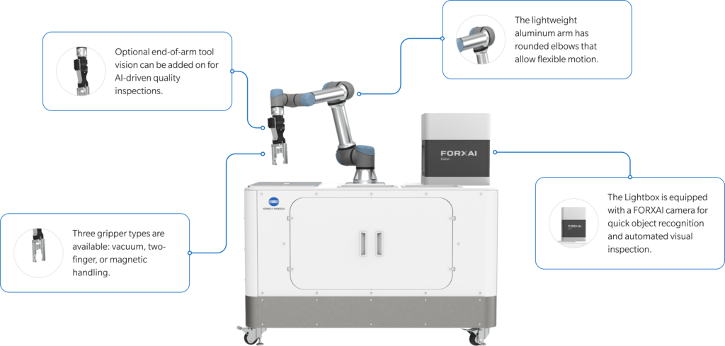 FORXAI Cobot - Pick & Quality Inspection, Bin picking - Konica Minolta